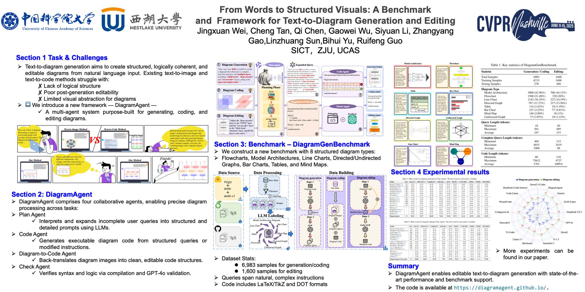 CVPR Poster From Words to Structured Visuals: A Benchmark and Framework for Text-to-Diagram ...